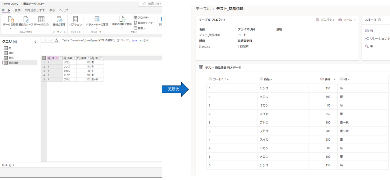Power Platformのデータフローで簡単に ファイルのデータをDataverseに追加する方法 - Bizwind